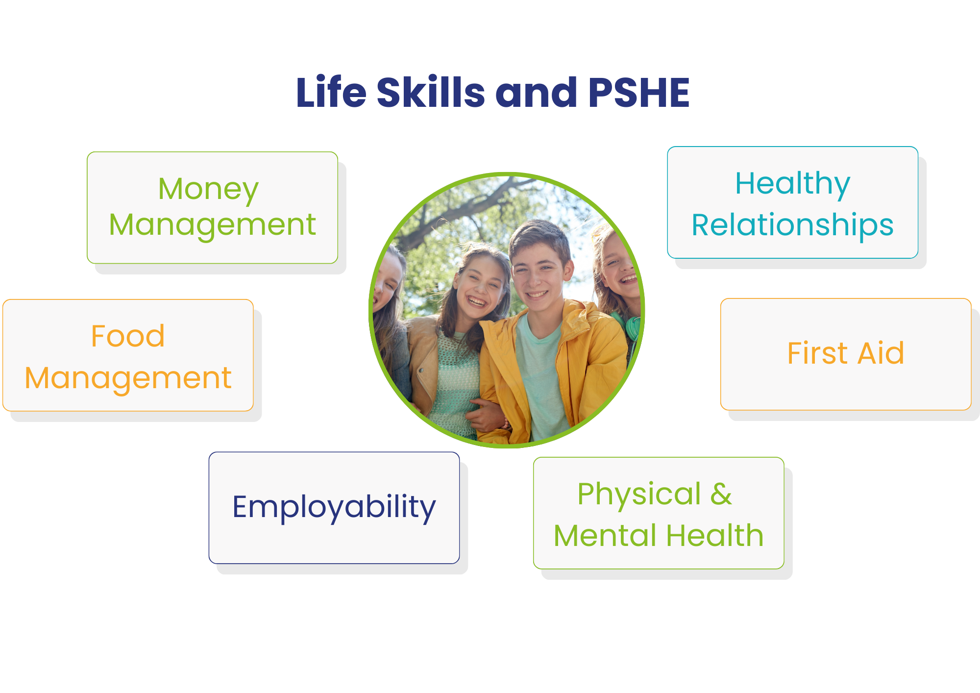 HyFlex Academy PSHE and Life Skills - Our Greenhouse